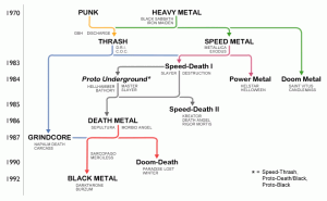 Death Metal Underground » Heavy Metal Genres